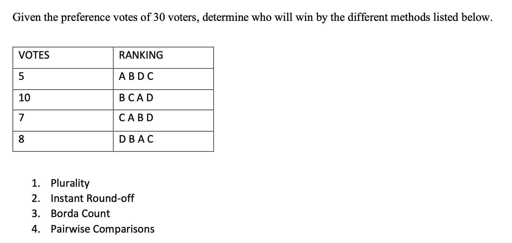 Solved Given the preference votes of 30 voters, determine | Chegg.com