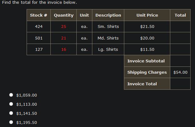 Solved Find the total for the invoice below. Stock # | Chegg.com