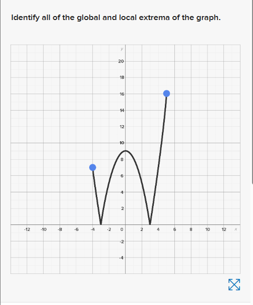 Solved Identify all of the global and local extrema of the | Chegg.com