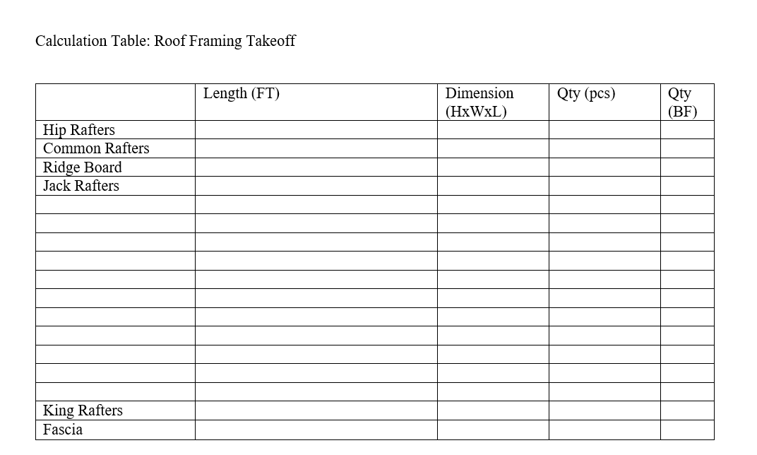 Solved 2) ROOF FRAMING - Prepare a material take-off using | Chegg.com