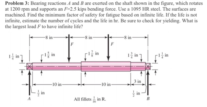 Solved Problem 3: Bearing reactions A and B are exerted on | Chegg.com