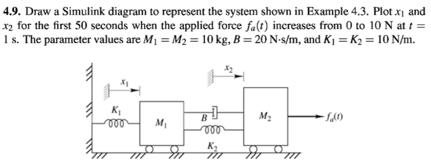 Solved 4.14. Repeat Problem 4.9 with the initial values of | Chegg.com