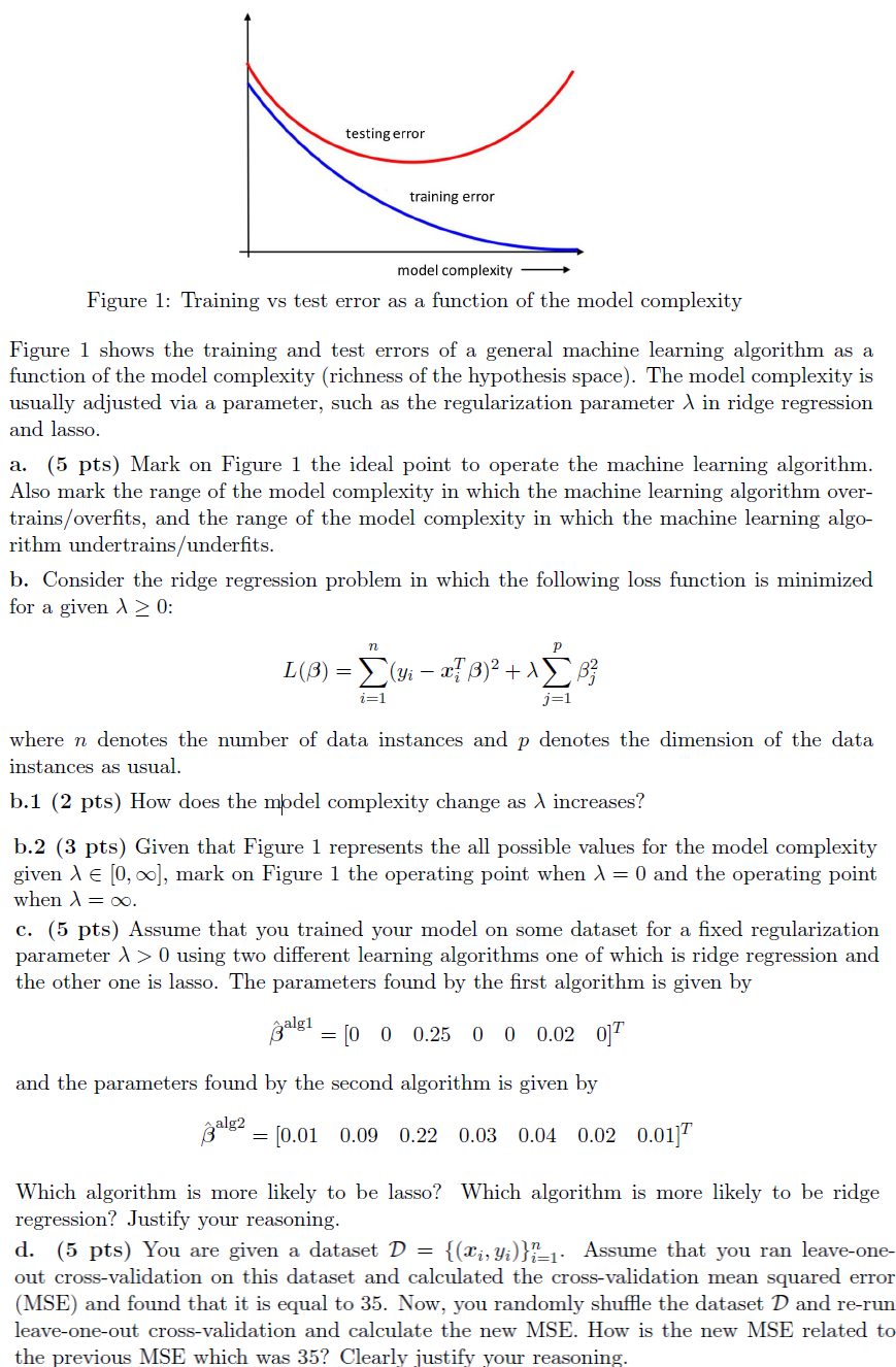 Solved Figure 1: Training vs test error as a function of the | Chegg.com