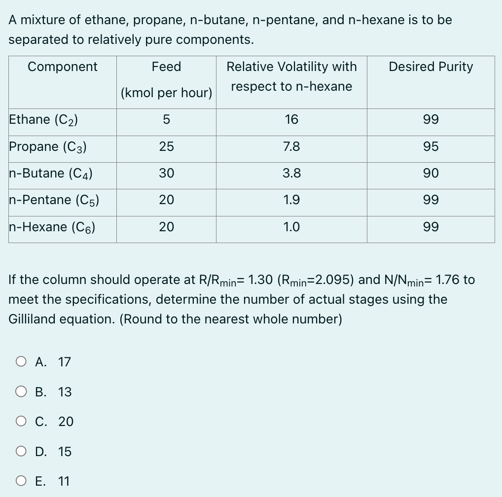 Solved A mixture of ethane, propane, n-butane, n-pentane, | Chegg.com