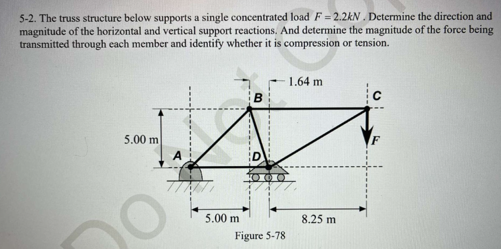Solved 5-2. The truss structure below supports a single | Chegg.com