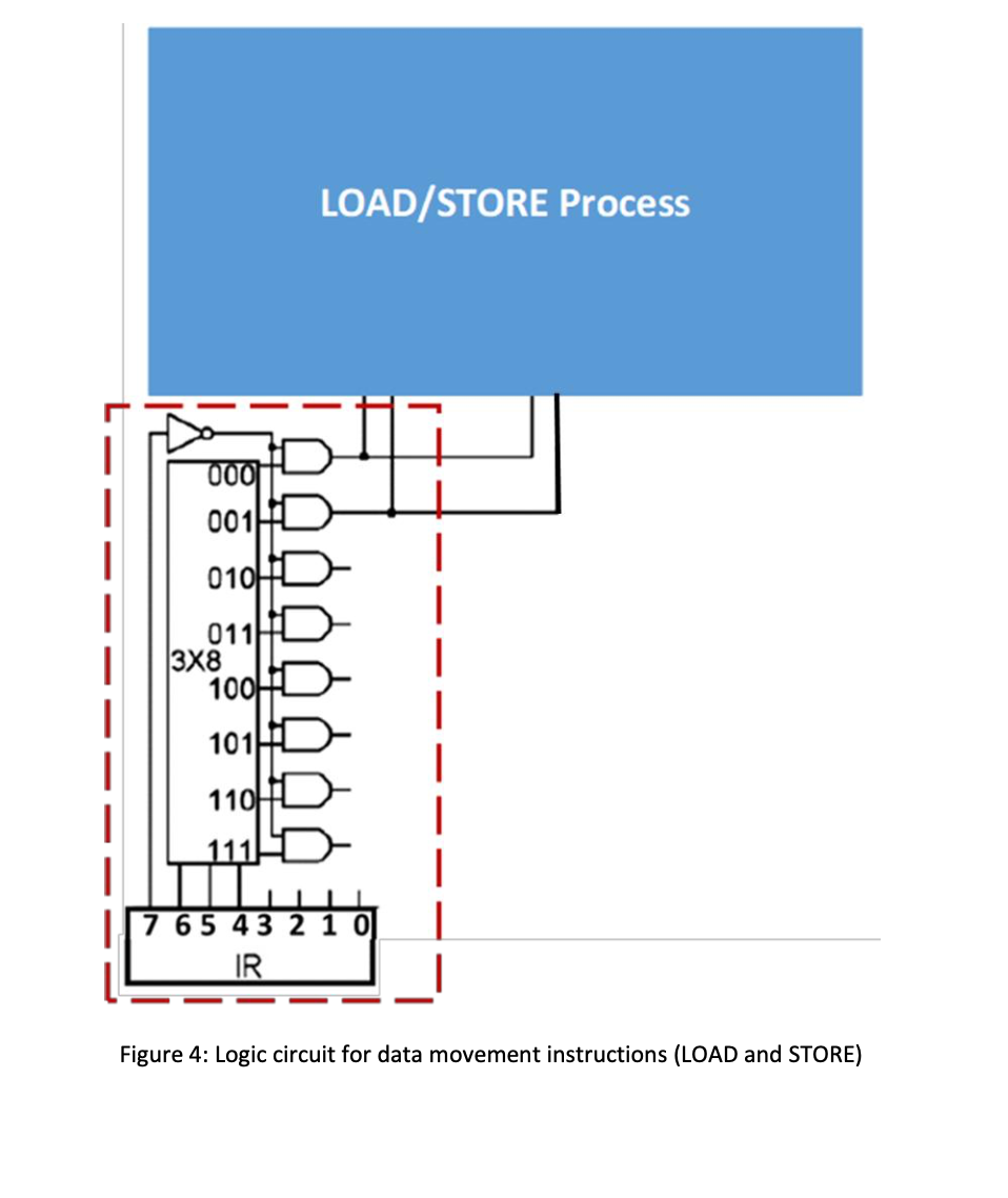 PART B: Questions 1. Using the LC-3 data path given | Chegg.com