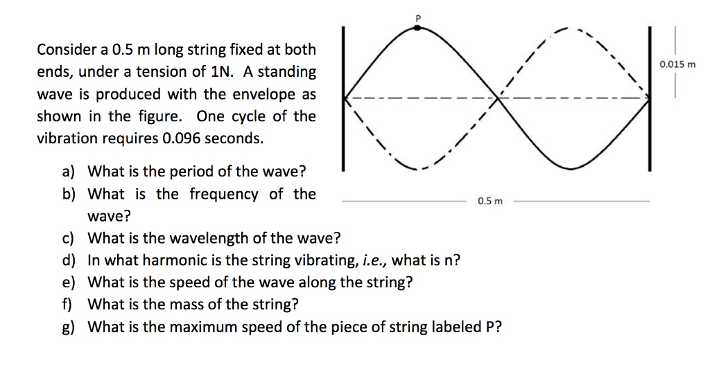 Solved Consider a 0.5 m long string fixed at both ends, | Chegg.com