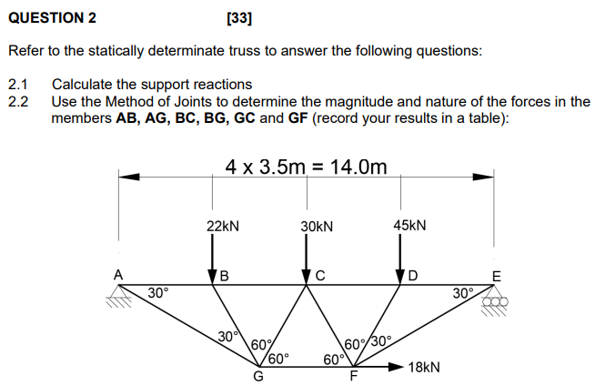 Solved QUESTION 2 [33] Refer to the statically determinate | Chegg.com
