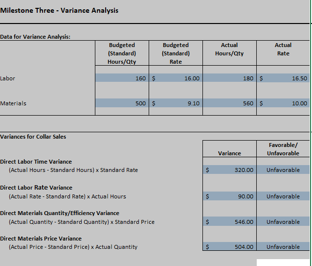 Solved Variances Milestone Three - Variance Analysis Data | Chegg.com
