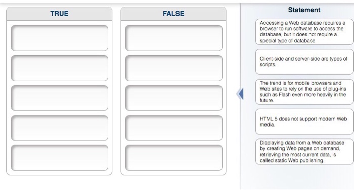 Solved Statement TRUE FALSE Accessing a Web database | Chegg.com