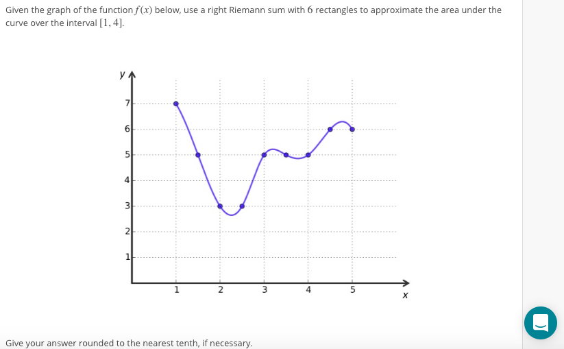 Solved Given the graph of the function f(x) below, use a | Chegg.com