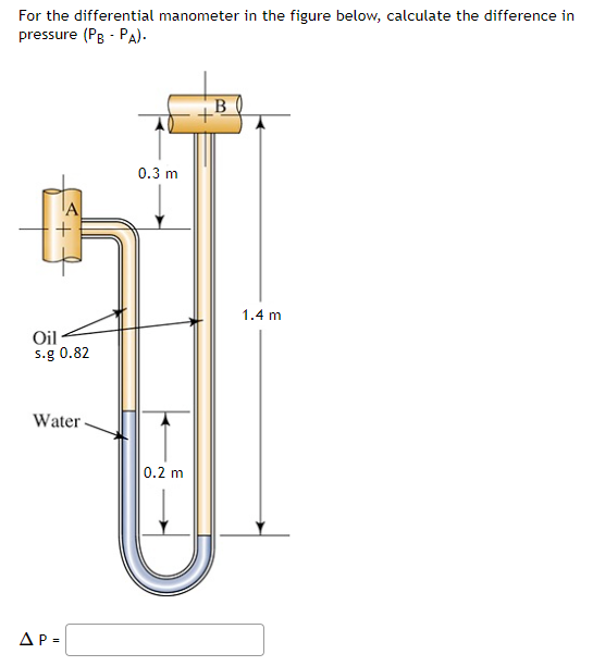 Solved For the differential manometer in the figure below, | Chegg.com