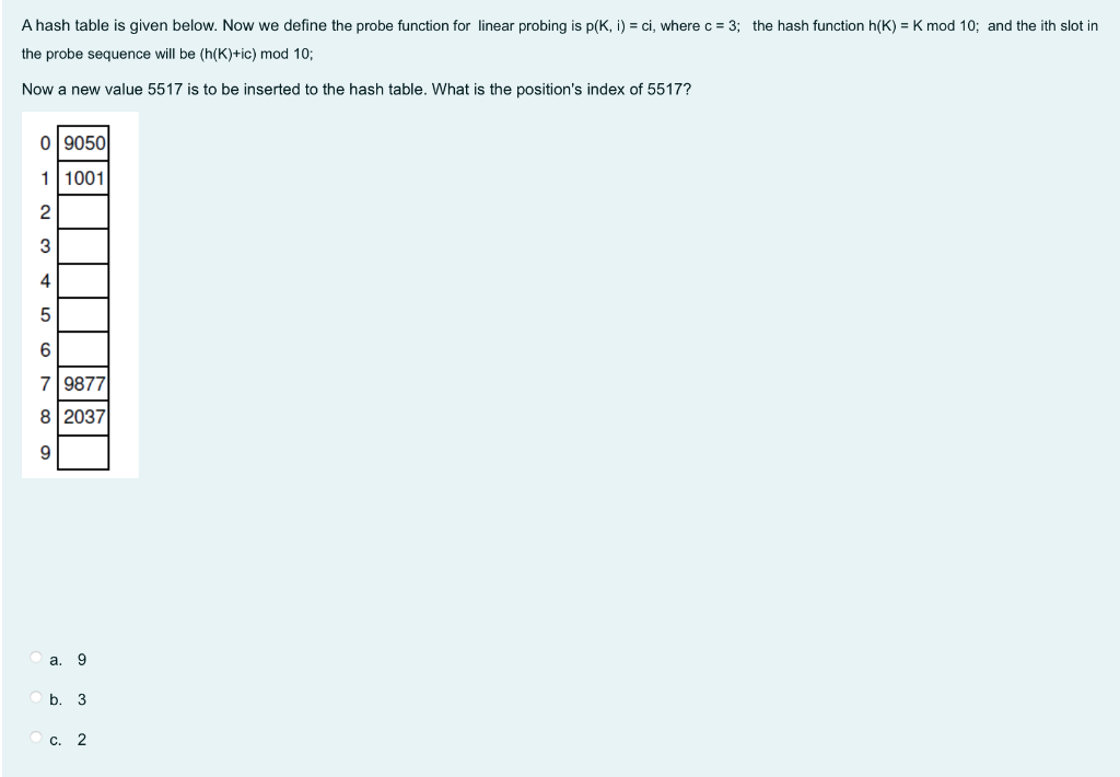Solved A hash table is given below. Now we define the probe | Chegg.com