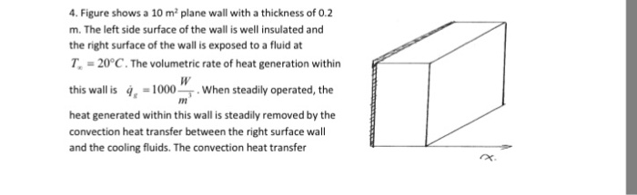 Solved . Figure shows a 10 m2 plane wall with a thickness of | Chegg.com