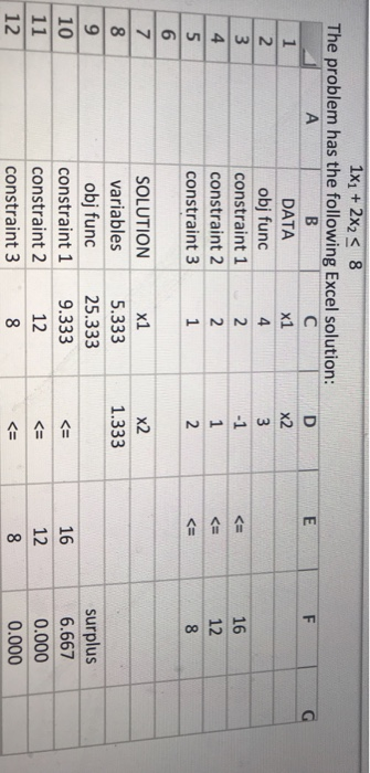 Solved 1x1 + 2x2 The problem has the following Excel | Chegg.com