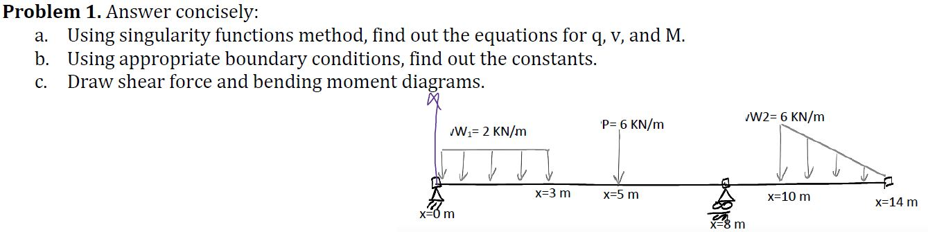 Solved Problem 1 Answer Concisely A Using Singularity 8733