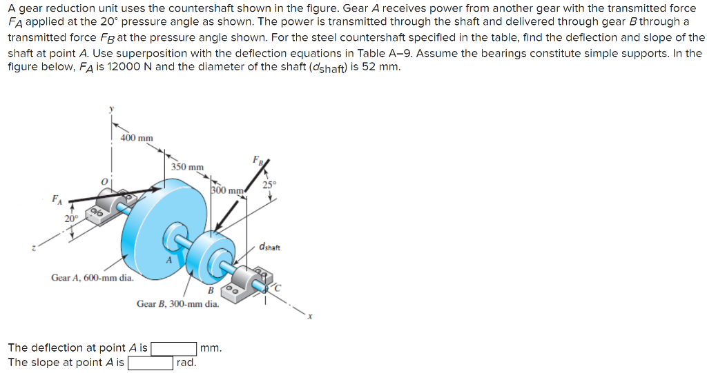 Solved A gear reduction unit uses the countershaft shown in | Chegg.com