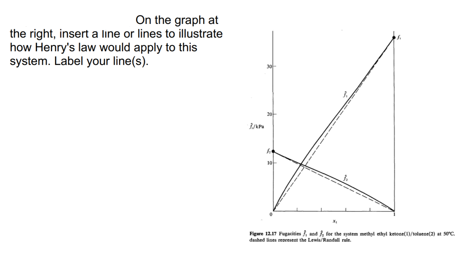 Solved On the graph at the right, insert a line or lines to | Chegg.com