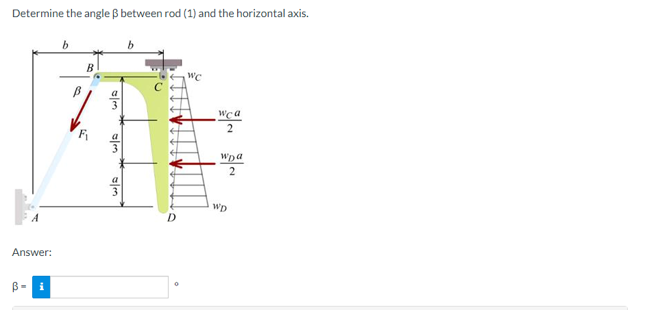 Solved Determine the angle β between rod (1) and the | Chegg.com