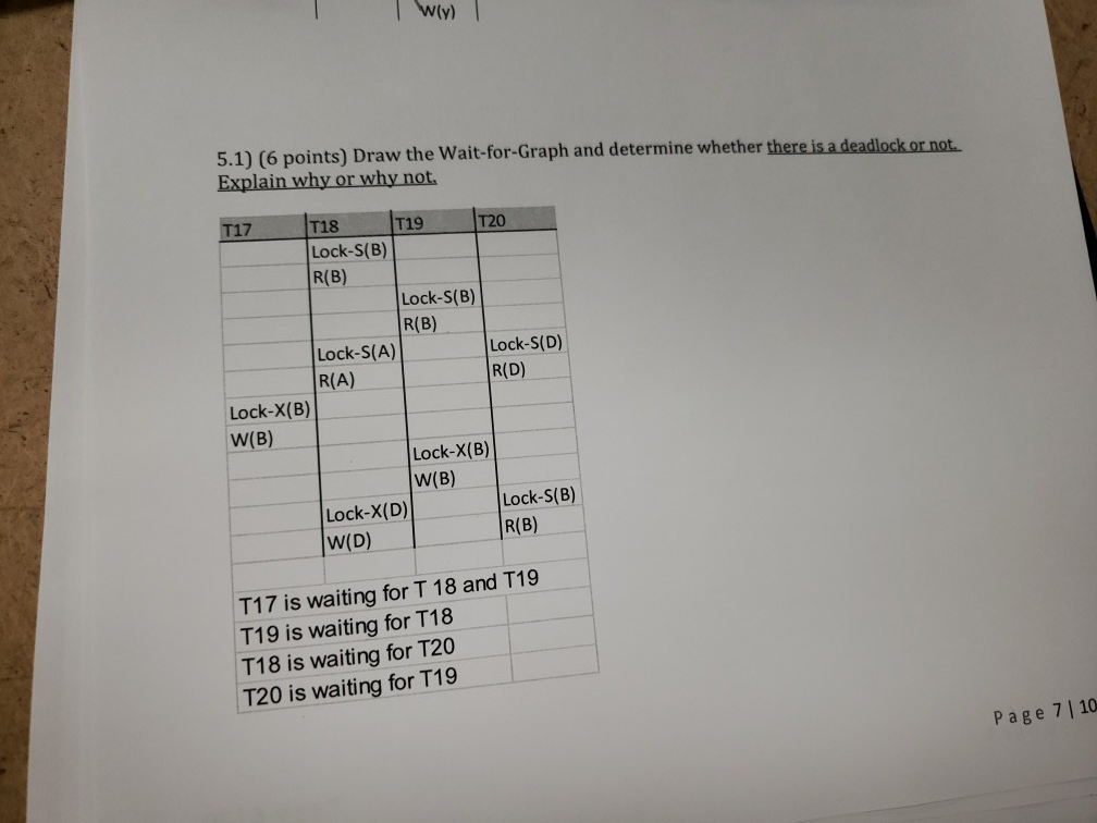 Solved 5.1) (6 points) Draw the Wait-for-Graph and determine | Chegg.com