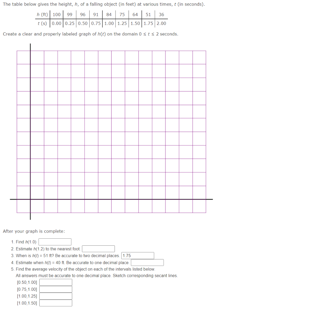 Solved Create a clear and properly labeled graph of h(t) on | Chegg.com