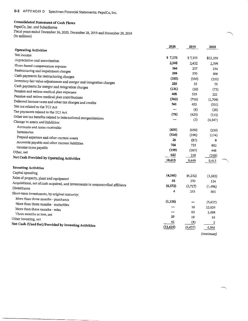 Solved Identify the method of computing net cash provided by | Chegg.com