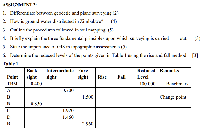 Solved ASSIGNMENT 2:Differentiate between geodetic and plane | Chegg.com