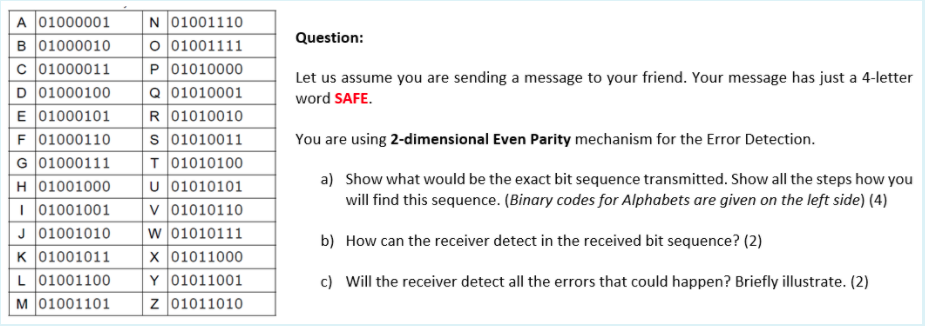 Solved Question: Let us assume you are sending a message to | Chegg.com
