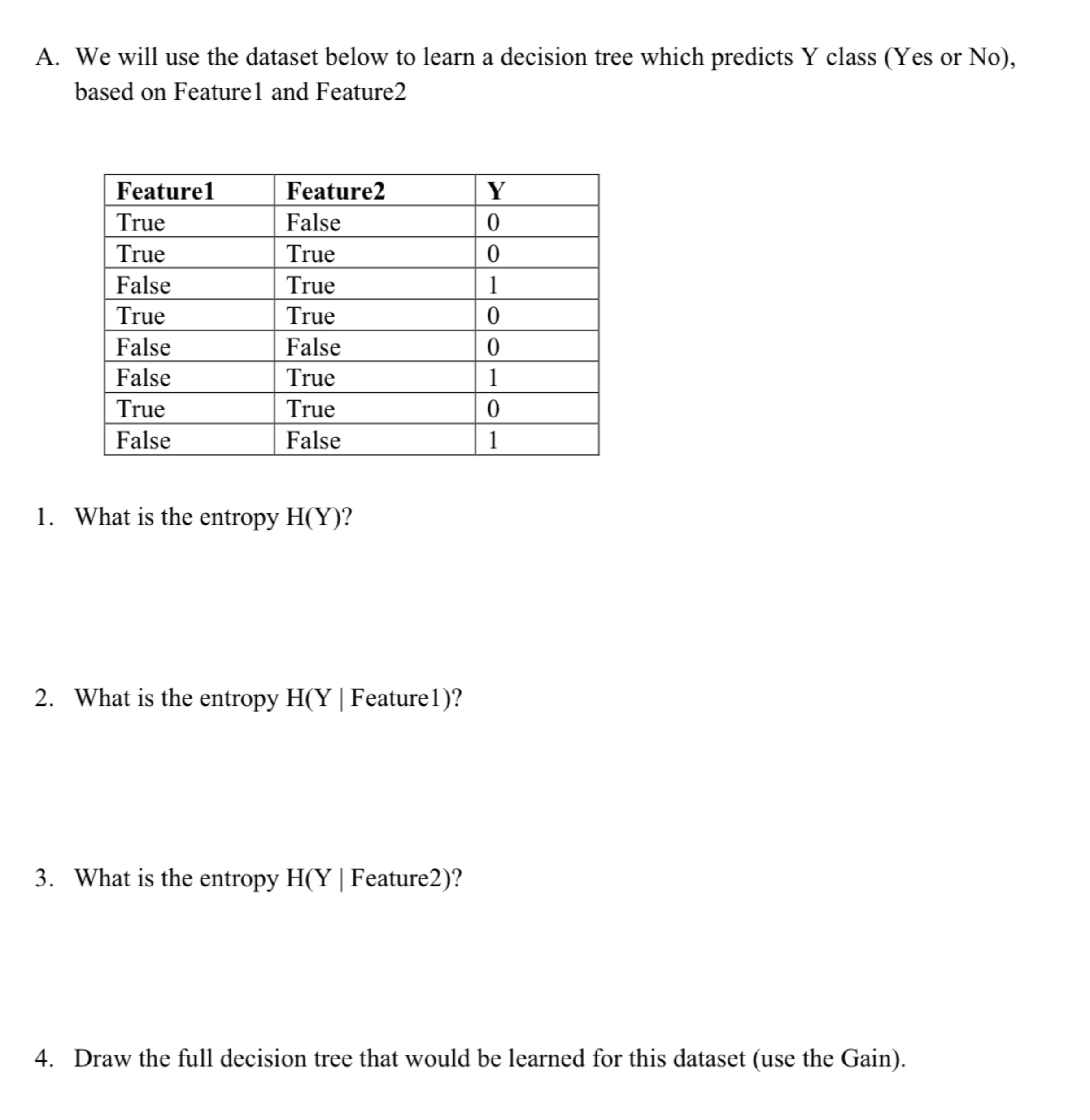 Solved Draw the full decision tree that would be learned for | Chegg.com