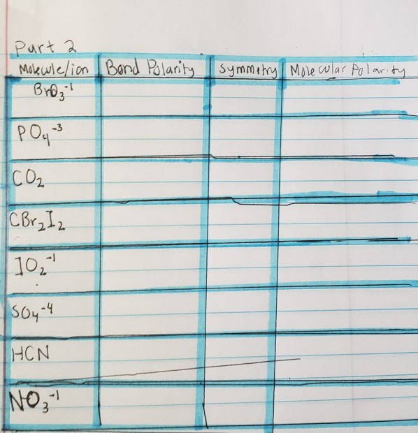 Solved Part 2 Molecule/ion Brdzi Bond Polarity symmetry | Chegg.com