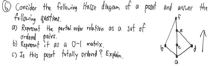 Solved of 6 Consider the following Hasse dingram of a poset | Chegg.com