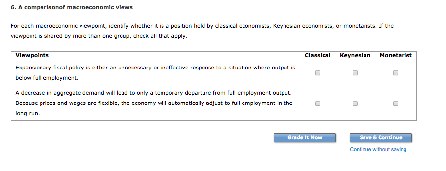 Solved 6. A comparisonof macroeconomic views For each | Chegg.com
