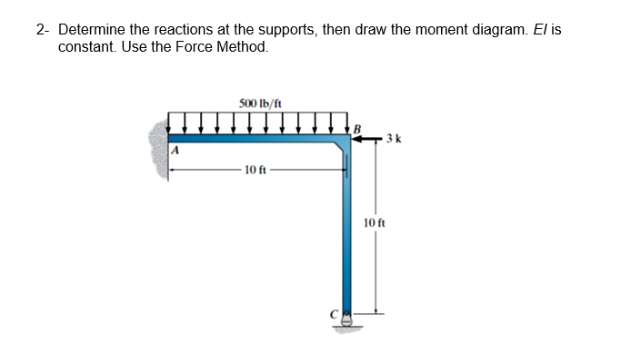 Solved 2- Determine the reactions at the supports, then draw | Chegg.com