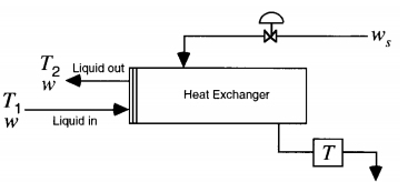 Solved 1. Consider the heat exchanger represented by the | Chegg.com