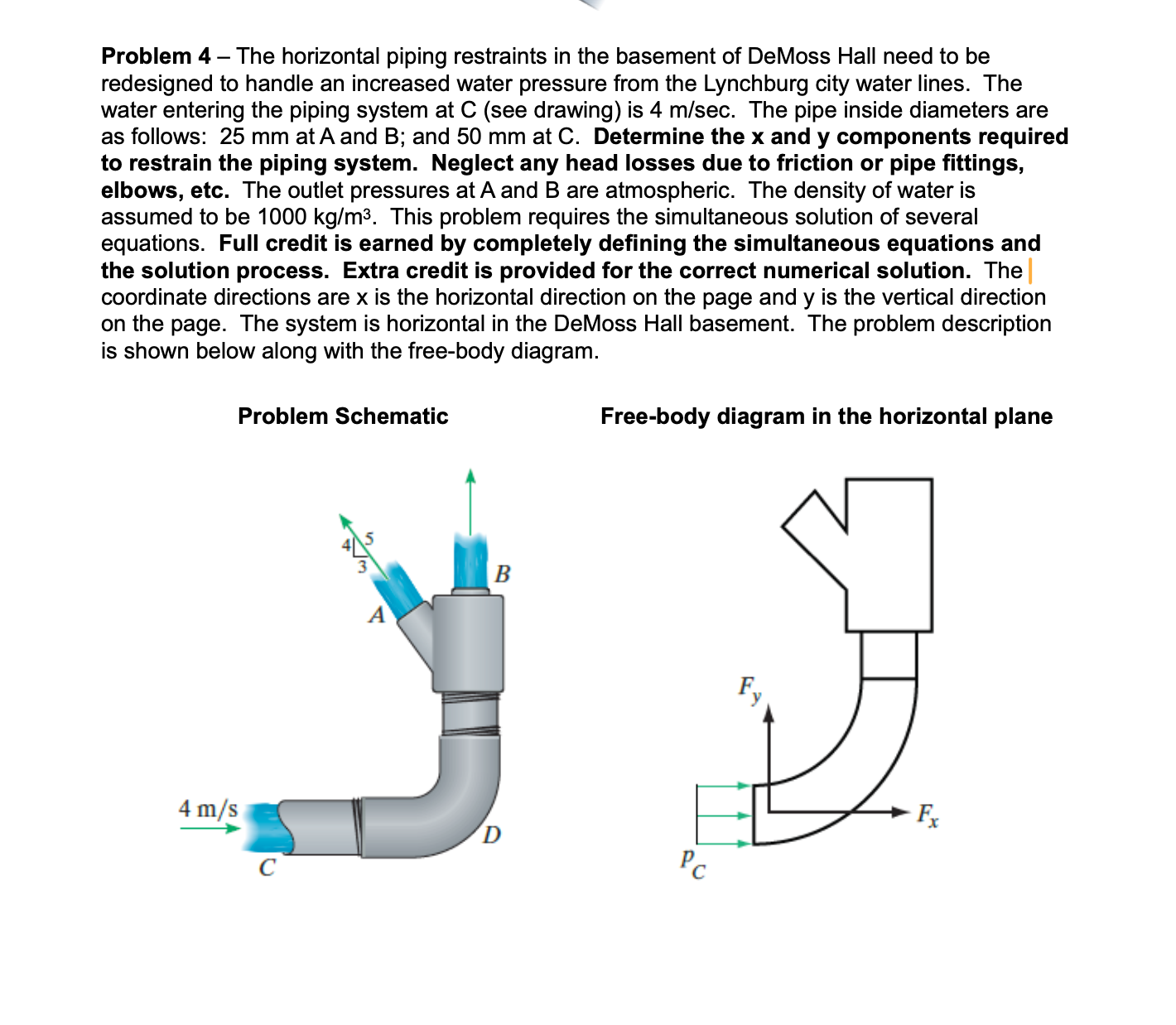 Solved Problem 4 - ﻿The horizontal piping restraints in the | Chegg.com