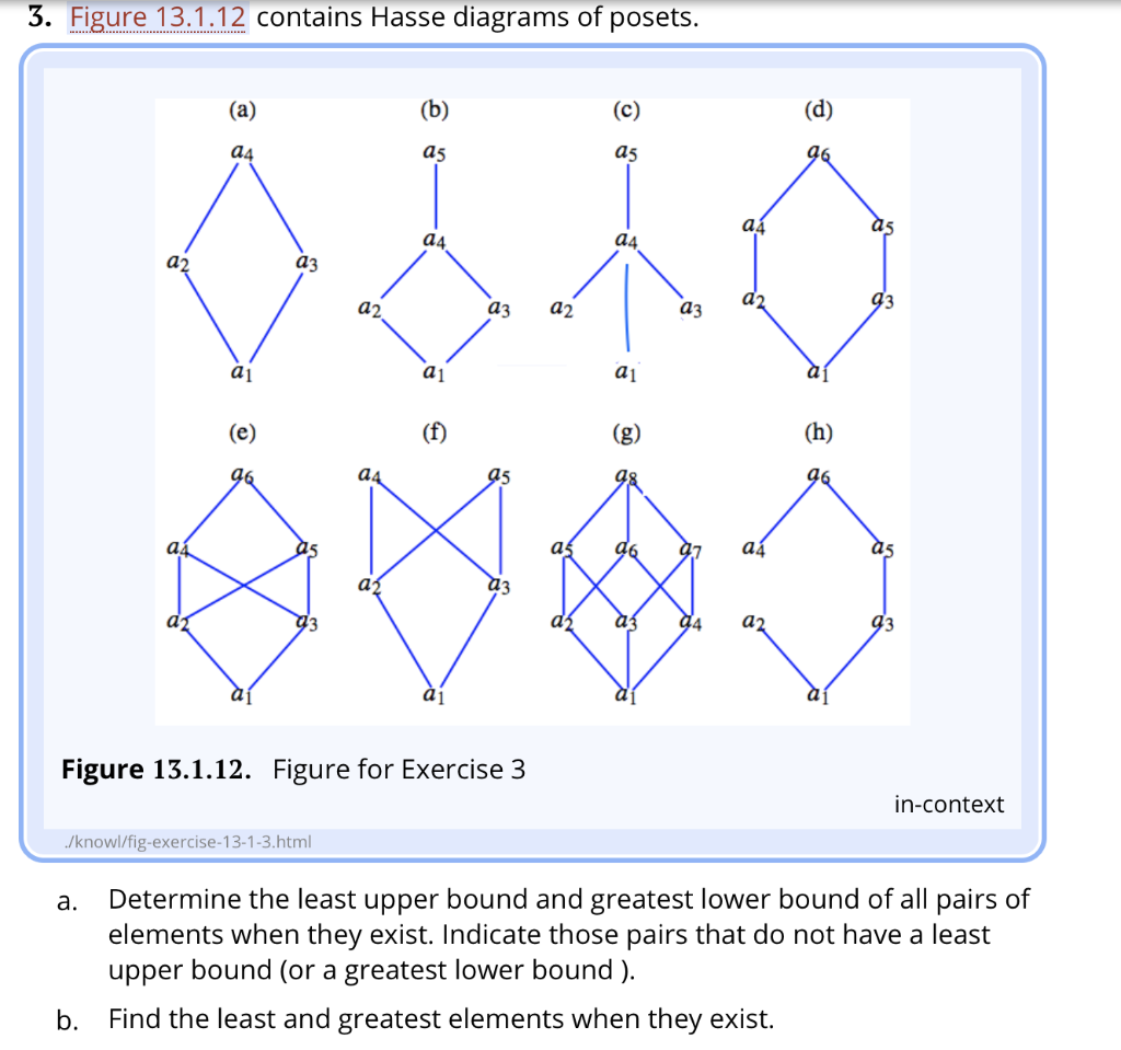 Solved 3. Figure 13.1.12 contains Hasse diagrams of posets. | Chegg.com