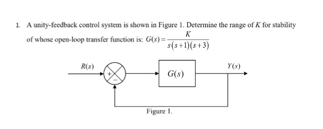 Solved A unity feedback control system is shown in Figure 1. | Chegg.com