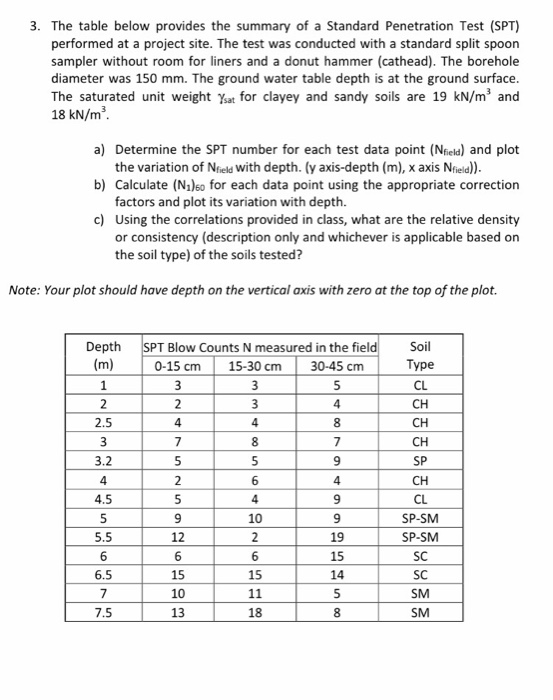 Solved The table below provides the summary of a Standard | Chegg.com