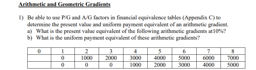 Solved Arithmetic and Geometric Gradients 1) Be able to use | Chegg.com