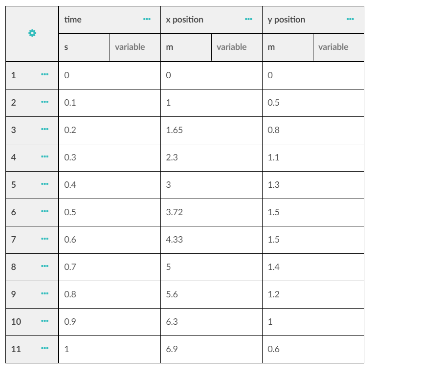 Solved Calculate the Range (Maximum horizontal displacement) | Chegg.com