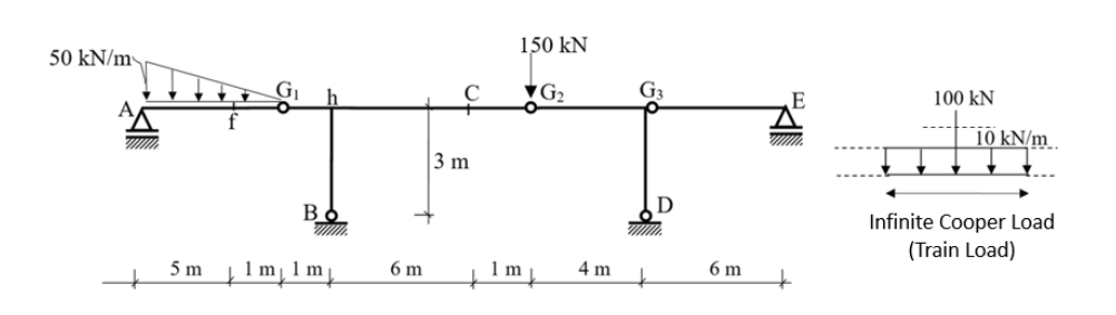Solved In the combined structural frame given in the figure | Chegg.com