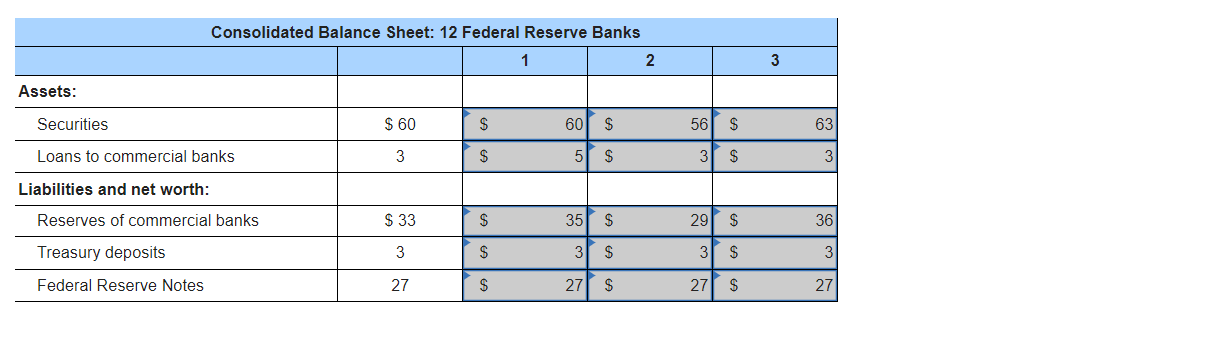 Solved In the tables that follow you will find consolidated | Chegg.com