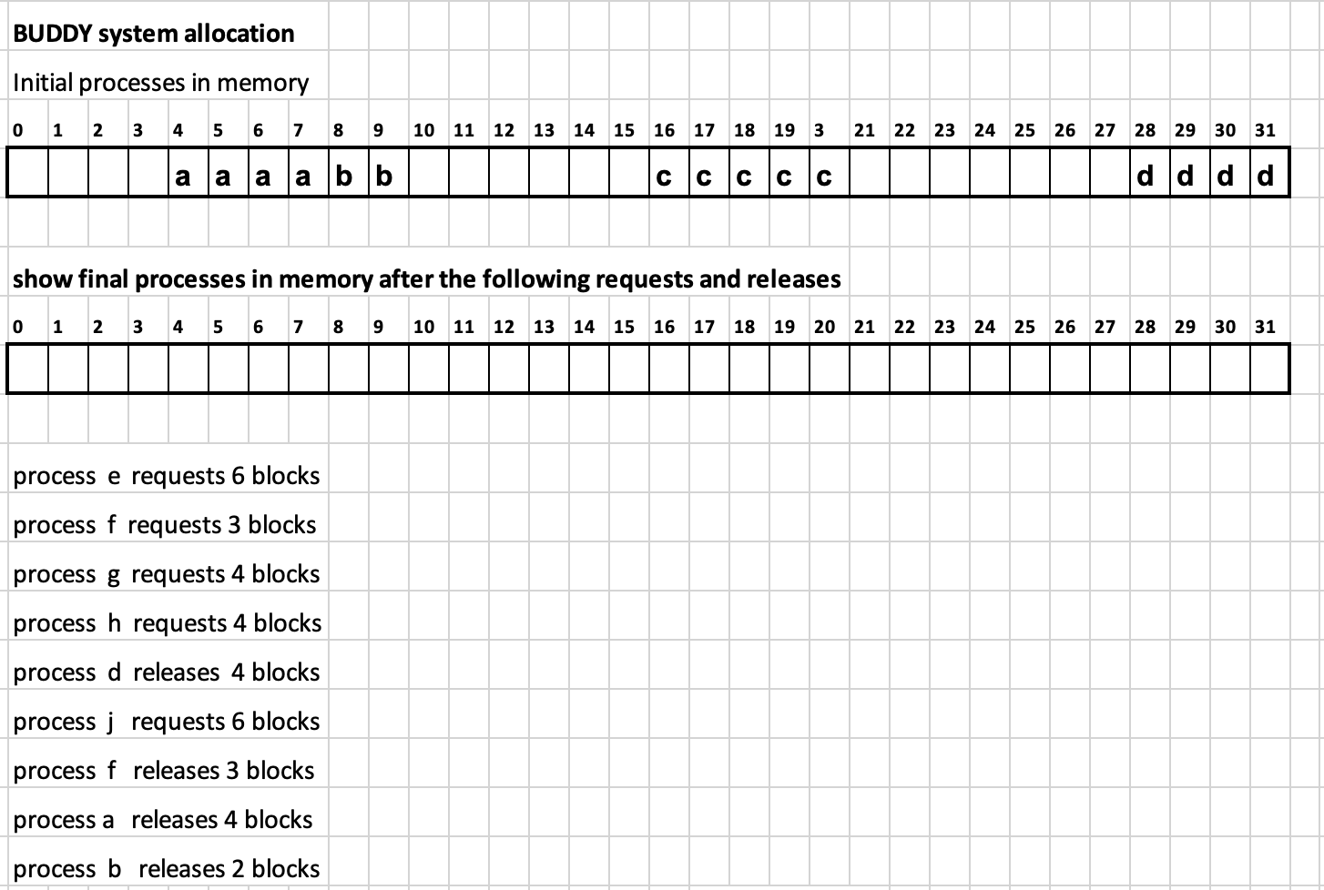 Solved BUDDY system allocation Initial processes in memory 0 | Chegg.com