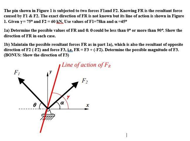 Solved The pin shown in Figure 1 is subjected to two forces | Chegg.com