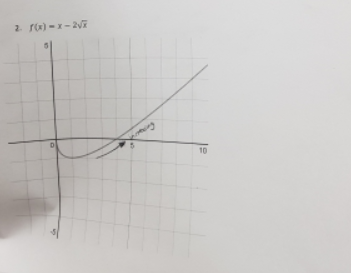 Solved Find the intervals on which it increases / decreases, | Chegg.com