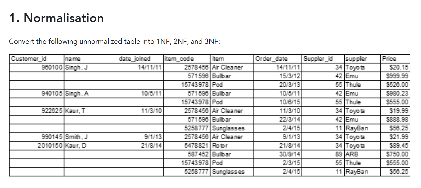 Solved 1. Normalisation Convert the following unnormalized | Chegg.com