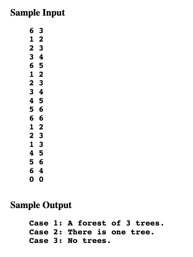 Solved Problem: Disjoint Set, Tree Source: | Chegg.com