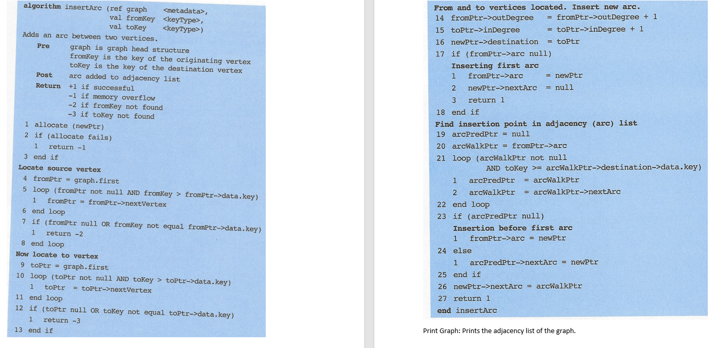 Solved 1 Develop An Algorithmprogram To Construct A 1140