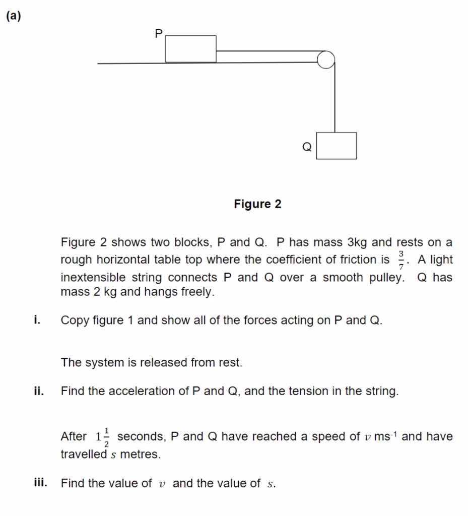 Solved (a) P. Q Figure 2 Figure 2 shows two blocks, P and Q. | Chegg.com