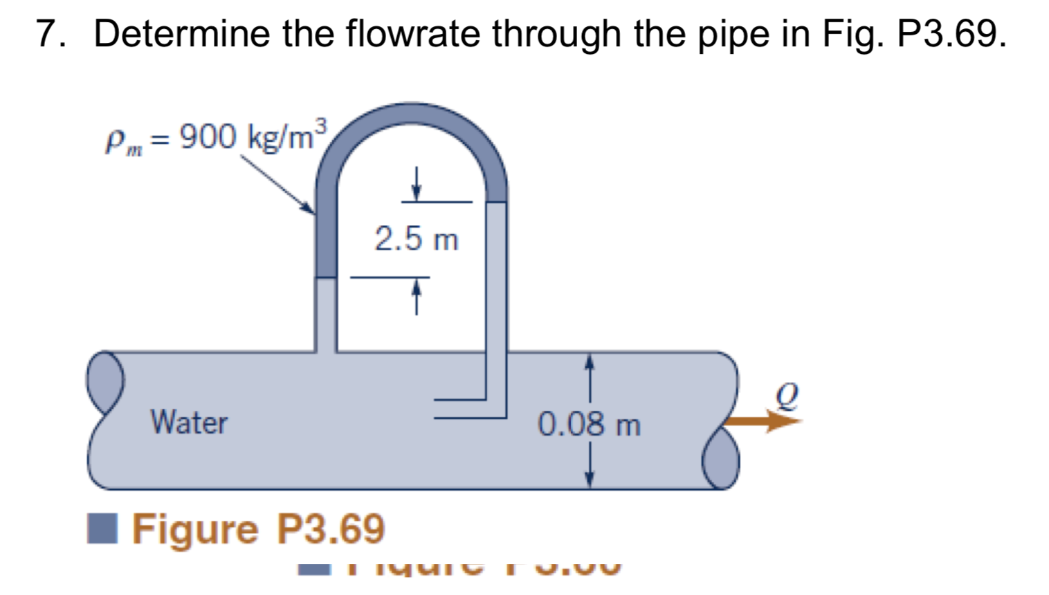 Solved 7. Determine the flowrate through the pipe in Fig. | Chegg.com